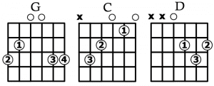 (20+) 3 Chord Songs Using G, C, and D • Play Guitar!