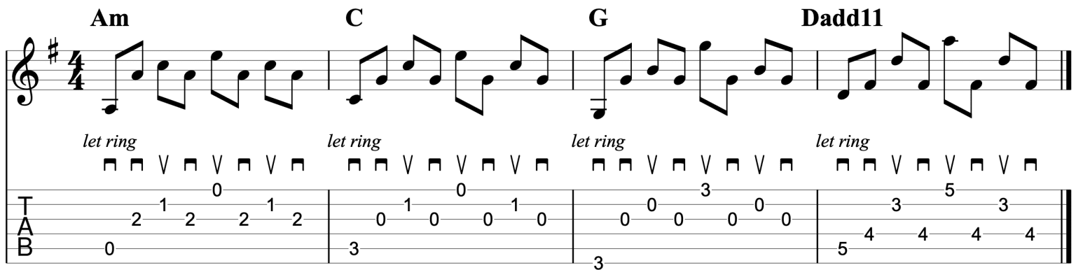 The Ping Pong Picking Pattern • Play Guitar!
